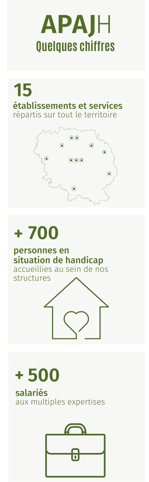 Notre association – APAJH de la Creuse